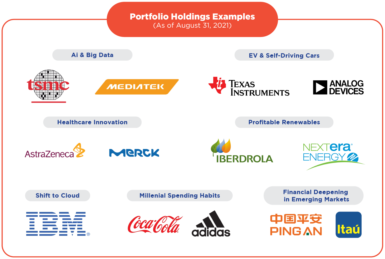 Get Regular Earnings From Global Assets Get Life Protection Too Inlife